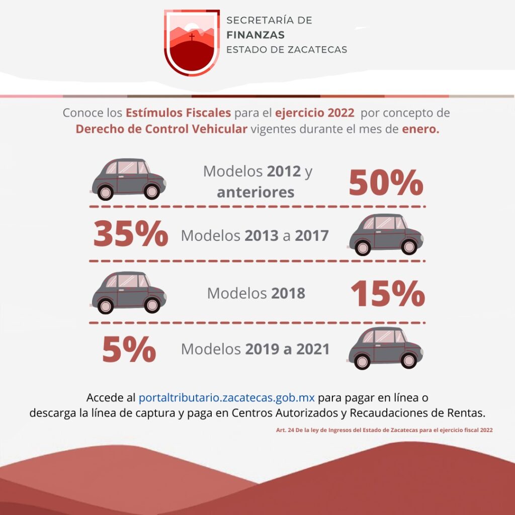 Anuncian estímulos fiscales – Ágora Digital